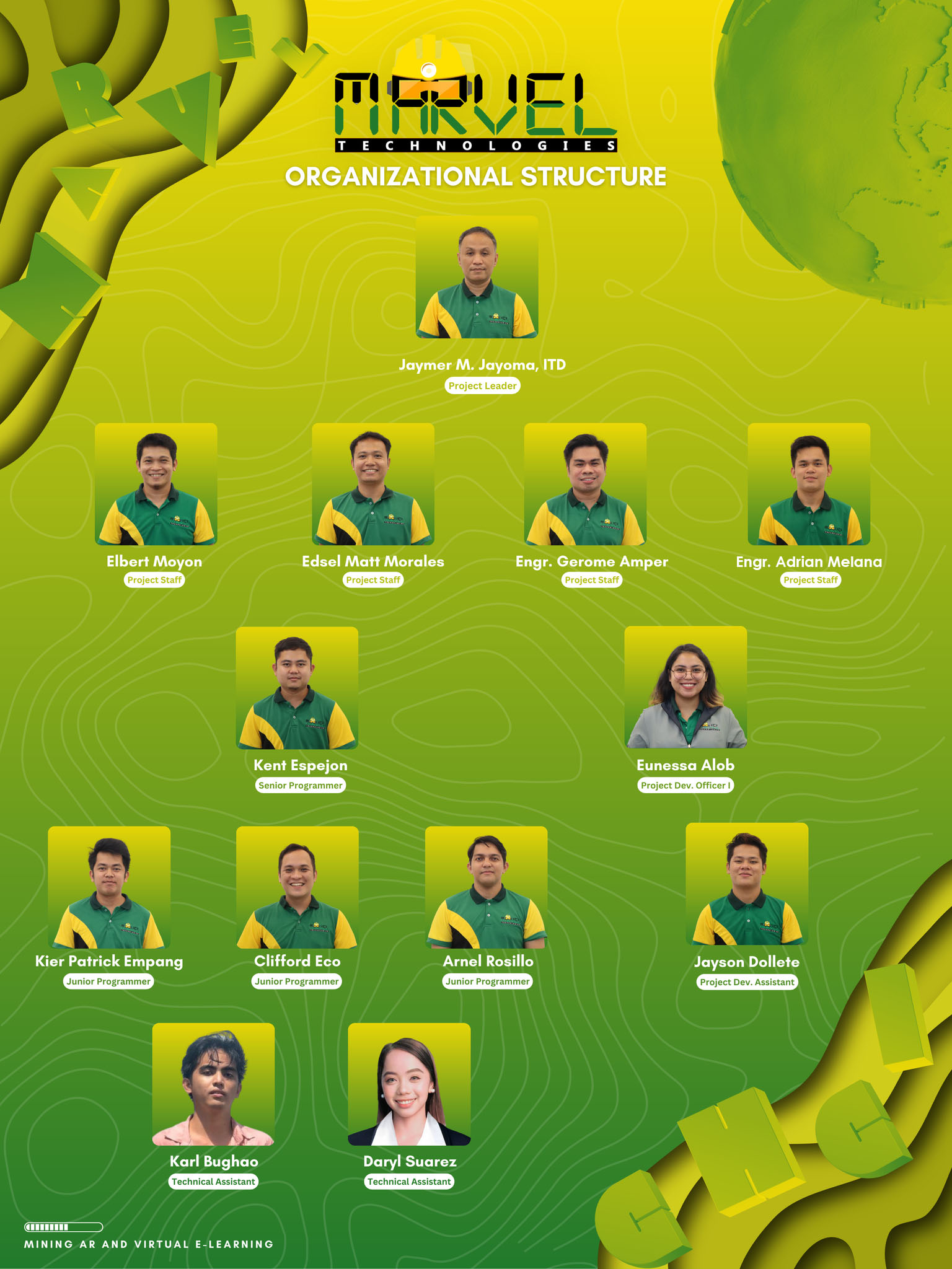 MARVEL TECHNOLOGIES – Center for Human-Computer Interaction